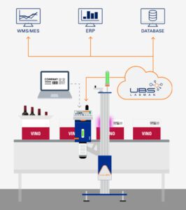United Barcode Systems (UBS) - More than 30 years of history